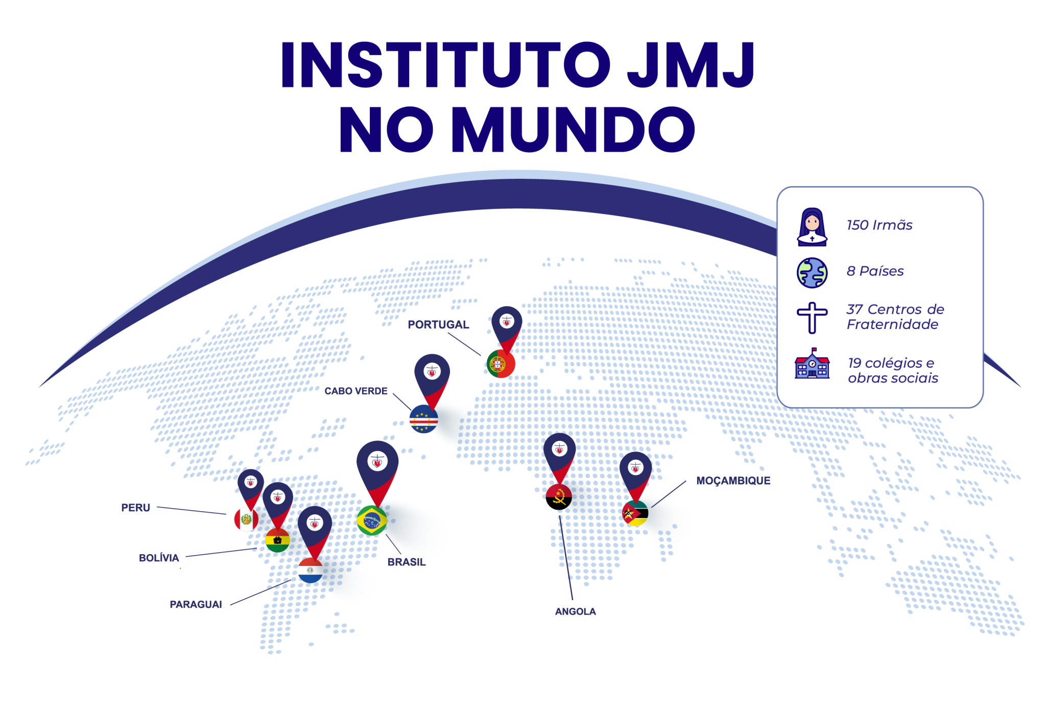 Instituto jmj